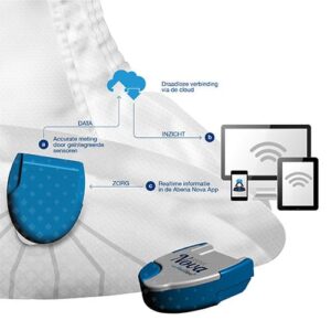 Abena Nova - Abena Healthcare